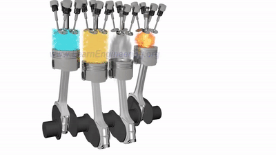 How An Engine Works Gif 6 Gif Images Download