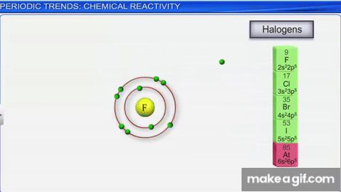 Halogens ion on Make a GIF