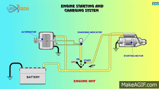Engine Starting and Charging System on Make a GIF