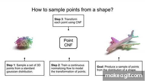 PointFlow on Make a GIF
