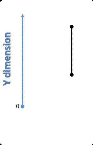 Distance in the Y dimension on Make a GIF