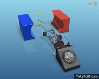 How AC Generator Produces Electricity on Make a GIF