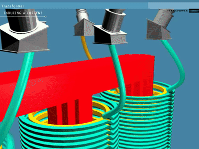 How a transformer works on Make a GIF