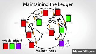 The Essence of How Bitcoin Works (Non-Technical) on Make a GIF