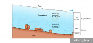 sediment on Make a GIF