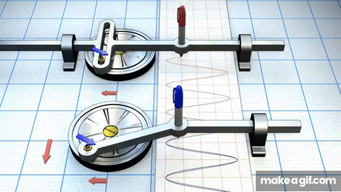 Scotch yoke versus slider-crank oscillation mechanism. on Make a GIF