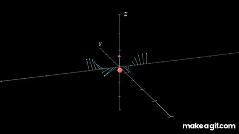 How wiggling charges give rise to light on Make a GIF