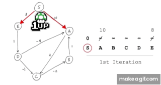 Bellman Ford on Make a GIF