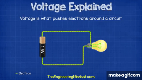 Voltage Explained - What is Voltage? Basic electricity potential ...