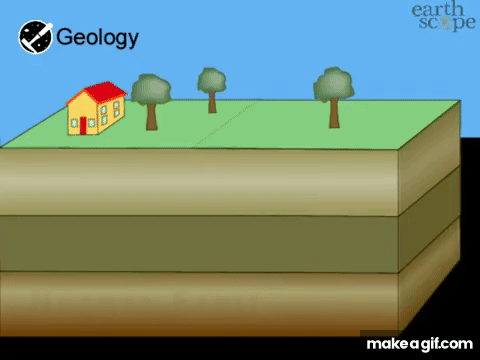 Normal Fault | Geology on Make a GIF
