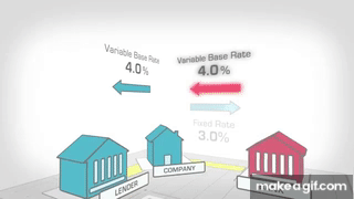 Interest Rate Swap Explained on Make a GIF
