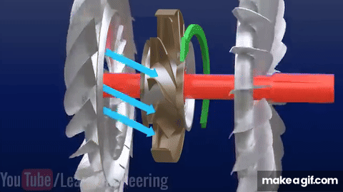 Torque Converter, How does it work? on Make a GIF