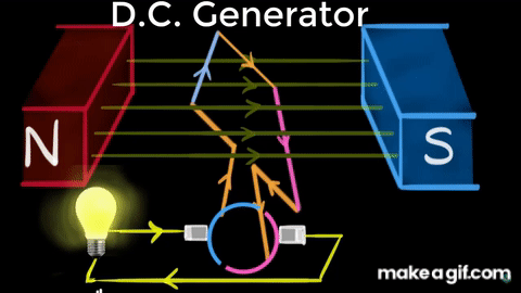 dc generator on Make a GIF