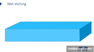 Wet etching on Make a GIF