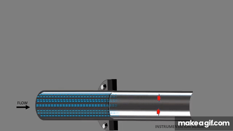 Orifice Flow Meters Working. Differential pressure flowmeter working ...