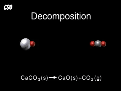 Five Major Chemical Reactions on Make a GIF