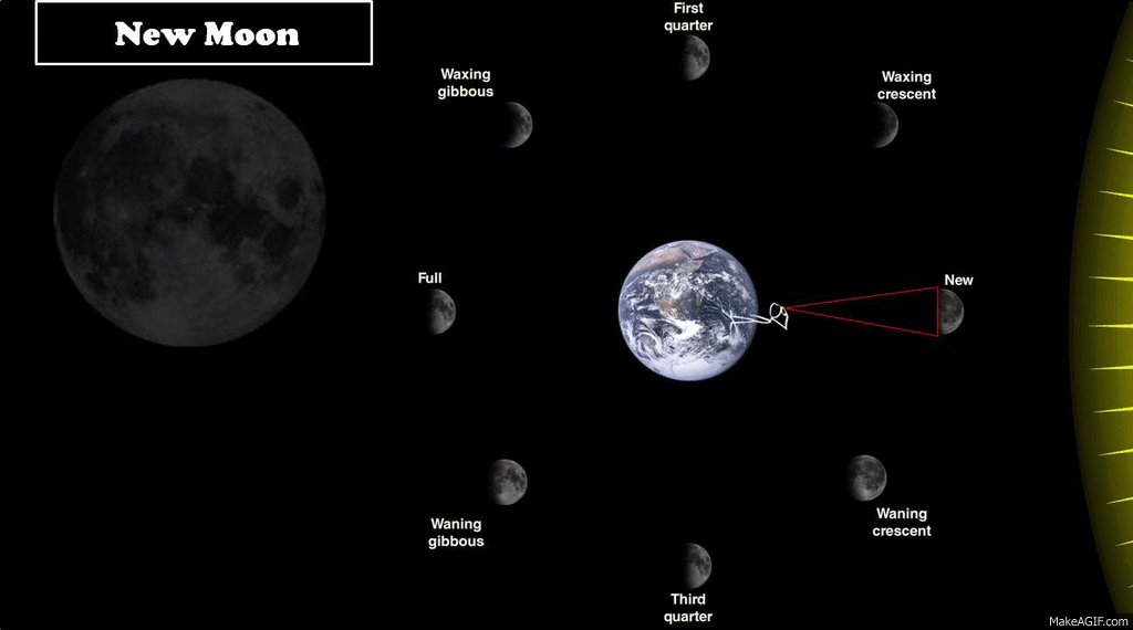 Moon Phases Animation Slower On Make A GIF