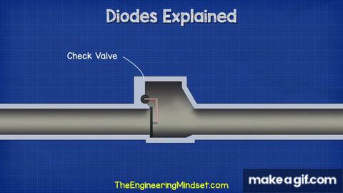 Diodes Explained - The basics how diodes work working principle pn ...