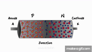 Diodes - What Are Diodes - PN Junction - Forward Bias - Reverse Bias ...