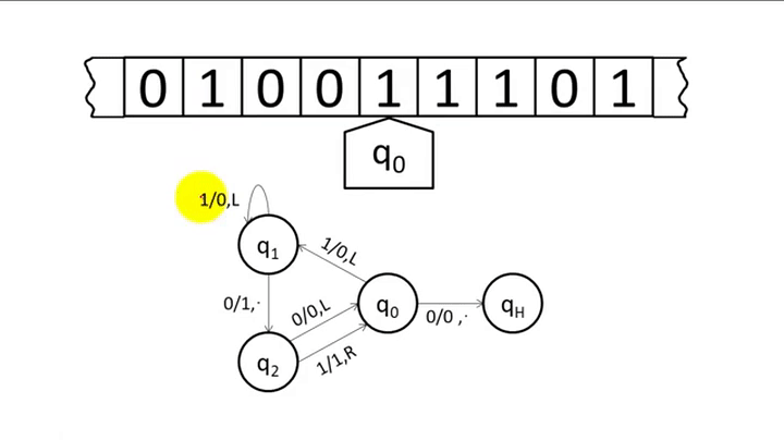 Turing Machines1 On Make A 