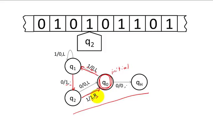 Turing Machines4 on Make a GIF