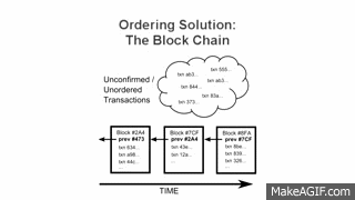 How Bitcoin Works Under the Hood on Make a GIF