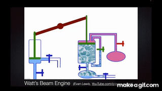 James Watt Steam Engine Animation on Make a GIF