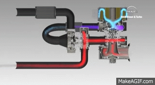 2-Stage Turbocharging on Make a GIF