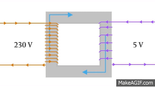 Was ist ein Transformator? on Make a GIF