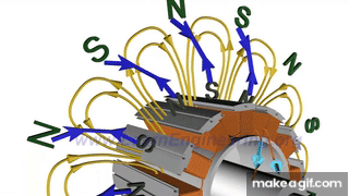 Working of Synchronous Motor on Make a GIF