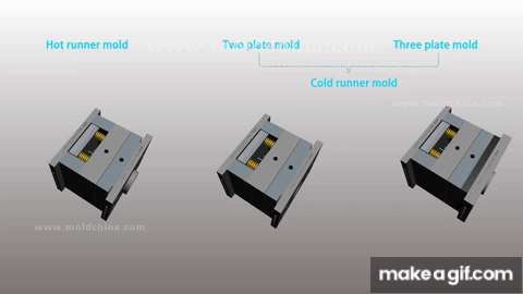 Hot runner mold vs cold runner mold ( two plate mold vs three plate ...