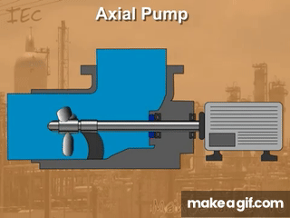 Process Technology: Axial Pumps on Make a GIF