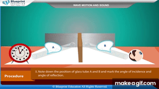 To verify the laws of reflection of sound on Make a GIF