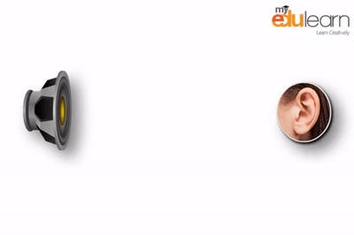 What is sound and how is it produced ? Physics kids science on Make a GIF