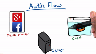 Types of Flow on Make a GIF