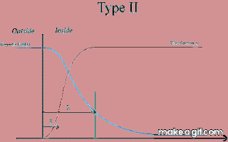 superconductors on Make a GIF