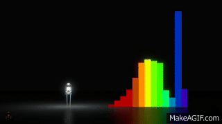 EL LED - ¿Cómo funciona el led? - Spanish version (español) on Make a GIF