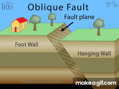 Oblique fault on Make a GIF