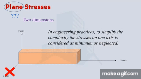 Plane Stress and Transformation of Plane Stress: An introduction on ...