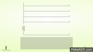 PRINCIPLES OF MODE-LOCKING - PASSIVELY MODE-LOCKED LASERS on Make a GIF