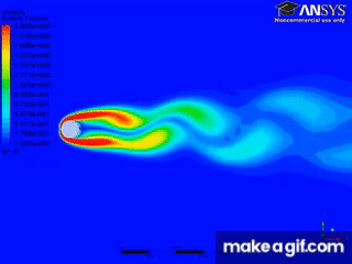 Unsteady Flow Past a Cylinder Simulation Using Ansys Fluent on Make a GIF