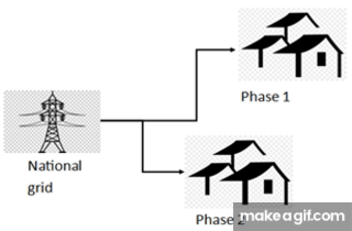smartgrid on Make a GIF