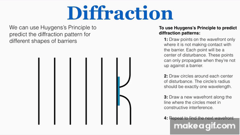 Diffraction and Huygens's Principle - IB Physics on Make a GIF