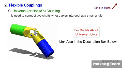 Types of Shaft Coupling, Animation, Machine Design | Solidworks on Make ...