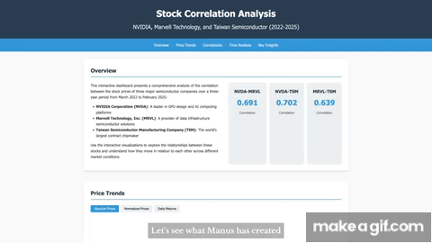 Introducing Manus: The General AI Agent on Make a GIF