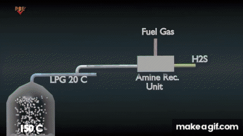 CRUDE OIL DISTILLATION SIMPLIFIED on Make a GIF