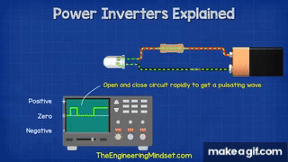 Power Inverters Explained - How do they work working principle IGBT on Make a GIF