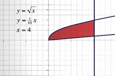 Solid of Revolution--Animated on Make a GIF