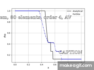 Sod problem with AV on Make a GIF