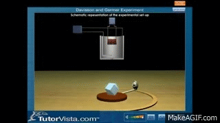 Understanding the Davisson and Germer experiment on Make a GIF